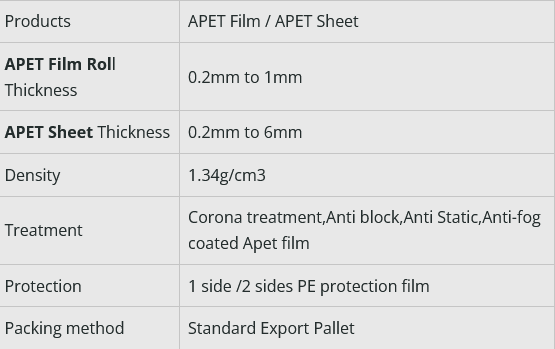 APET Film. APET Film APET Roll for sale | by HDfilm | Medium