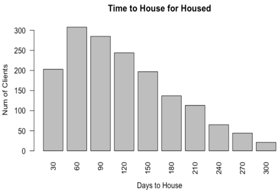 Scattered Sites: wrapping up the Research Phase | by San Francisco ...