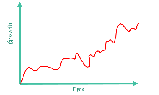Growth and it’s trend. A few days ago, I saw a graph that… | by ...