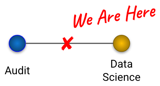 Data Science Draws More Insights From Audit Sampling | by Danie Theron ...