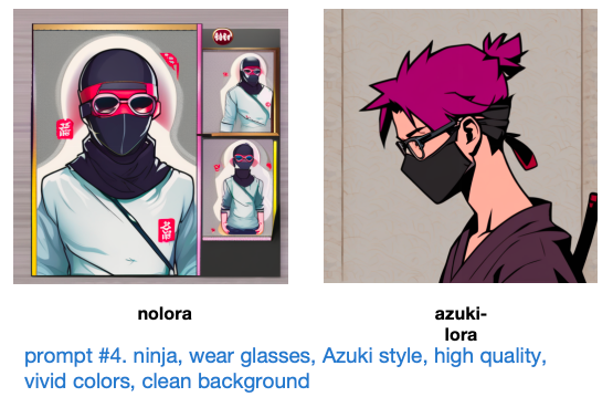 Mastering Style Replication with LoRA: How We Brought the Azuki ...