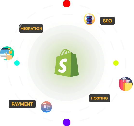 Shopify Development Services — Custom eCommerce Solutions | by shopify ...