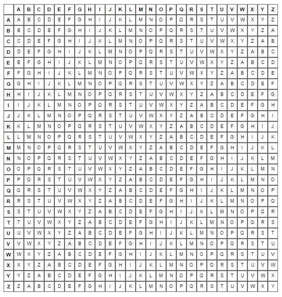 How to make your own Cipher Translator with Python? | by caramelcode ...