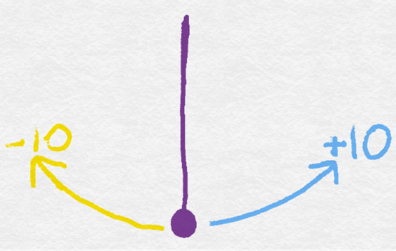 My top 8 tips to tackle procrastination | by Sophie Daly | Medium