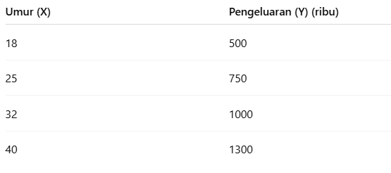 Prediksi Data dengan Regresi Linear dan SVR: Studi Kasus Sederhana | by ...