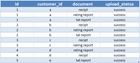Intermediate SQL Functions. Real time work on sql some times… | by ...