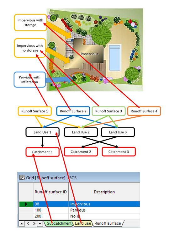 SCS Hydrology in InfoWorks ICM— Part 3 | by Mel Meng | Medium