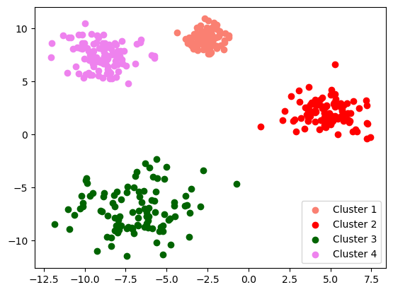 K-Means, silhouette method, and clustering for dimensionality reduction | by Nikita Volzhin | Medium