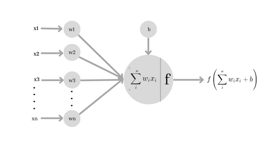 Best Activation Functions for your Deep Neural Networks | by Sehrish ...