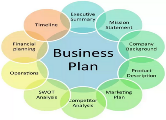 Strategic Revitalization: A Guide to Enhancing Your Business in 5 Steps ...