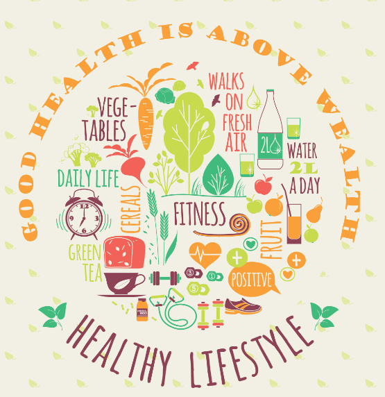 10 Essential Habits for a Healthy Lifestyle | by SCAtharva | Medium