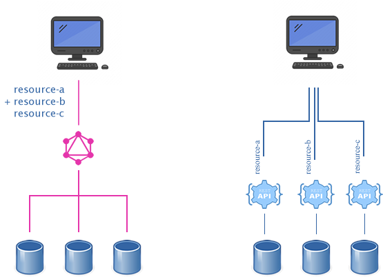 Empezando con GraphQL en NETCore. Recientemente empecé con algunos ...