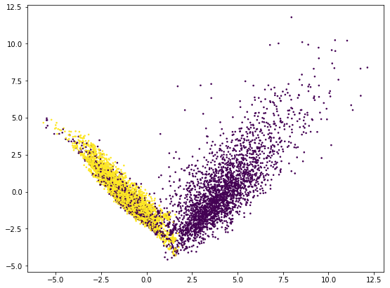 KMeansSMOTE (SMOTE) — Oversampling, Data imbalance | by Aaron Kim | Medium