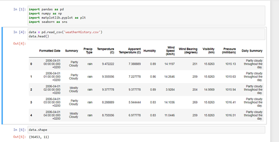 Performing Analysis of Meteorological Data | by Sharique Tabassum | Medium