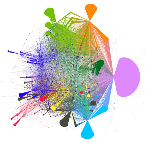 Uncovering hidden communities in bipartite graphs | Eni digiTALKS