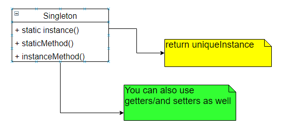Javascript Design Pattern — Singleton By Rajesh Pillai Unlearning Labs Medium