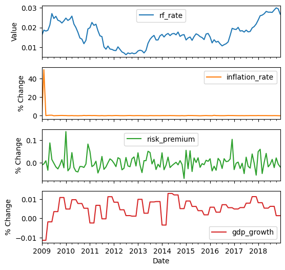 Factor Models in Portfolio Management | by Samarth Bahukhandi | Medium