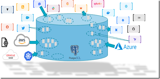 Steampipe-analyze data from cloud, files, platform, IaC using SQL ...