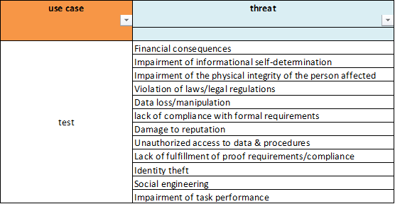 EAA, pubEAA & QEAA — Lost in eIDAS jungle? | by Schwalm Steffen | Medium