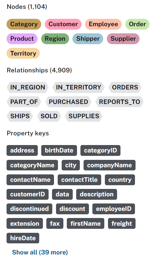 Demystifying Natural Language to Cypher Conversion with OpenAI, Neo4j, LangChain, and LangSmith ...