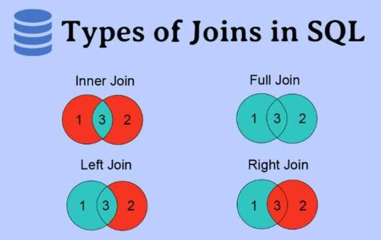 SQL Join Kavramı ve Join Türleri. Join Nedir ? | by Mert Kuşkurdan | Medium