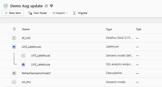 Semantic Model Refresh Templates with Fabric Data Pipelines: August ...