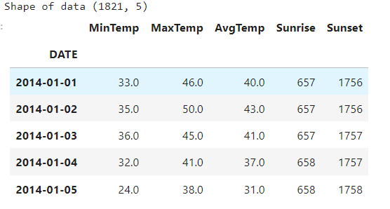 ARIMA Model In Python| Time Series Forecasting (part 6)Pratical session ...