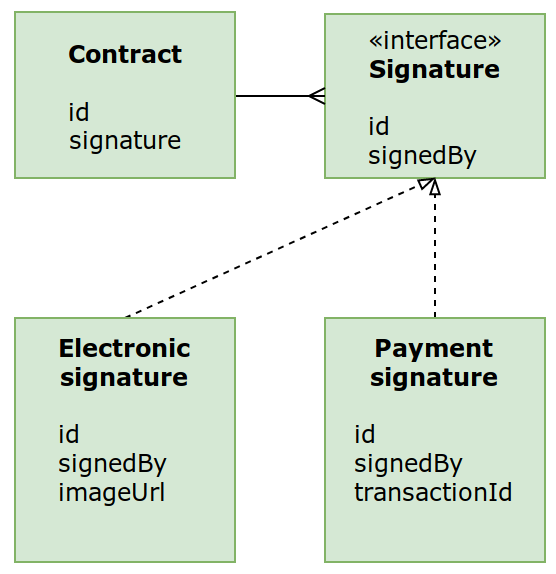 TypeOrm Single Table Inheritance. At MisterGreen, an EV leasing company ...