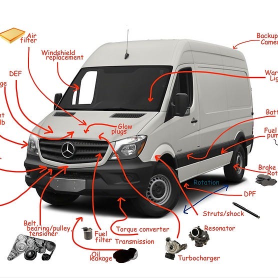 Sprinter service Redlands. Enhancing Commuter Connectivity… | by ginger ...