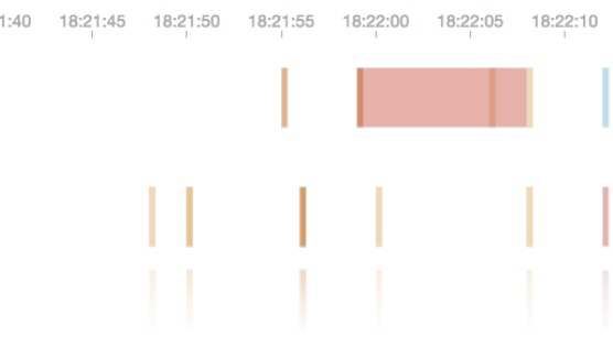 Simultaneous Event Visualization for Mobile Devices | by Kyle Beyer ...