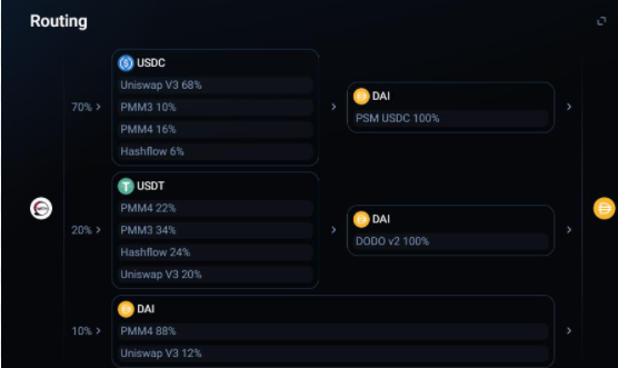 Optimal Token Swaps Top 7 Features For Identifying The Best Dapp Or Defi Wallet 1inch By