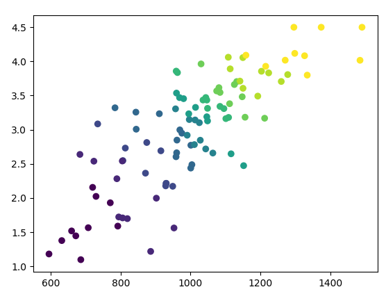 Brilliant Jerks, Crazy Hotties, and Other Artifacts of Range ...