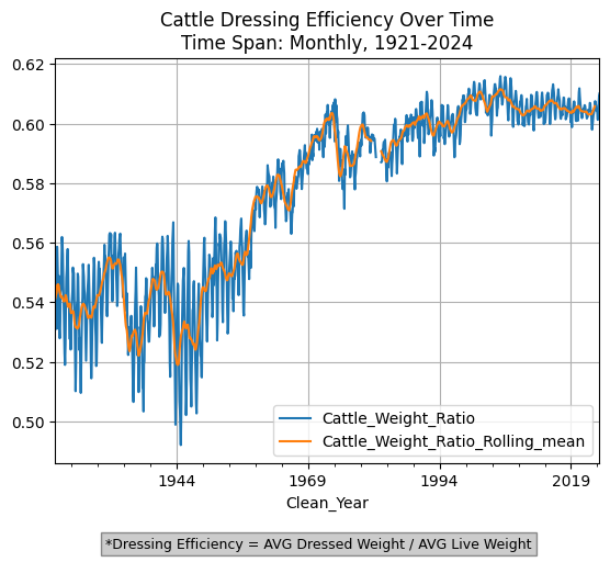 Exploring 1920s Cattle Data!. A historical exploration of livestock ...