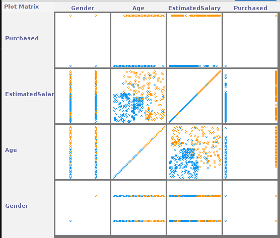 Mastering Logistic Regression: Step-by-Step Implementation in Python with Visualisation