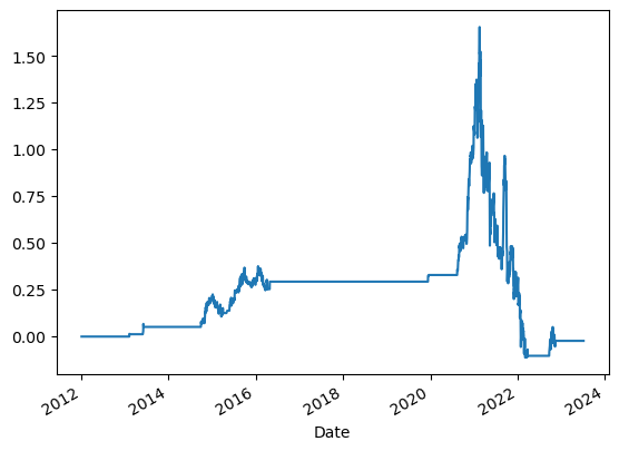 Pairs Trading Strategy; Experiments on 2 best buddies | by Grace Chew ...