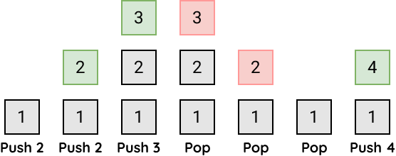 Javascript Data Structures And Algorithms Stacks And Queues By Akmal Septiyana Geek Culture