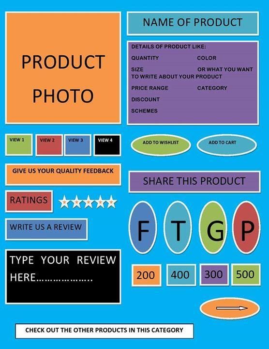 HOW TO REPRESENT A SINGLE PRODUCT ON A WEB PAGE | by akshay kumar ...