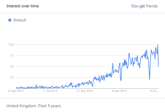 FinTech: what is it, and why now? | by James Sherwin-Smith | Medium