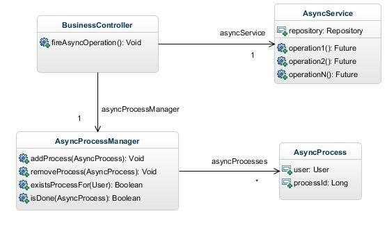 Keeping a long-running process executing in an asynchronous fashion ...