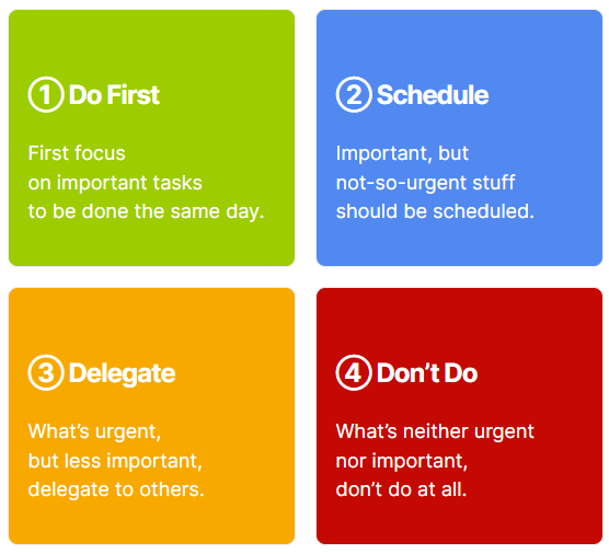 How the Eisenhower Matrix Can Help UX Designers Manage Their Working ...