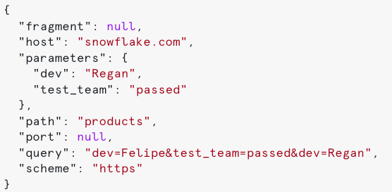 Snowflake’s PARSE_URL() function. Should I post this under Bug or Feature… | by Adrian | Medium