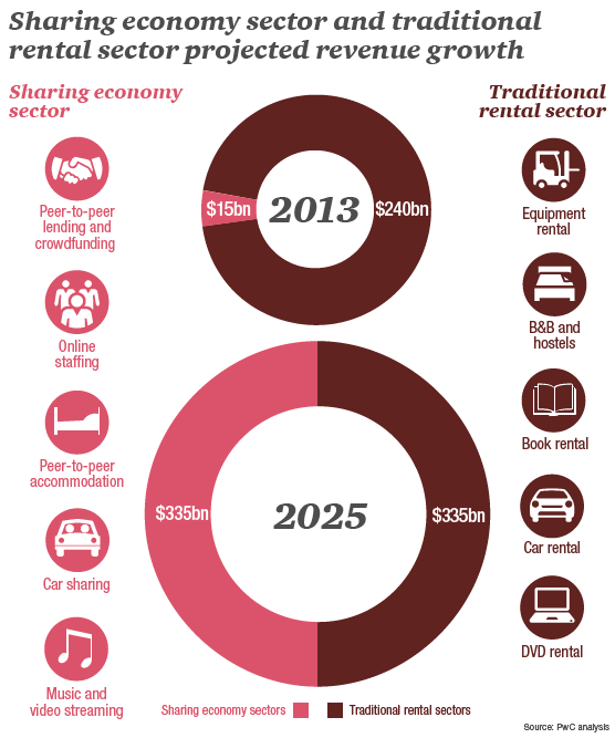 Blockchain and sharing economic synergy happens? | by Kohei Kurihara ...