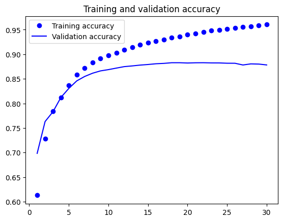 Building an Easy Sentiment Analysis Model Using Keras | by Neda Peyrone ...