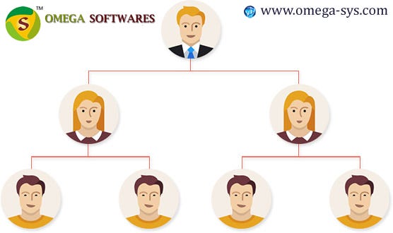 Binary MLM Plan Structure. A binary plan is an hierarchical… | by ...