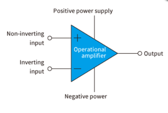 APPLICATIONS OF OPERATIONAL AMPLIFIER(OP-AMP) | by Prasad Shevale | Medium