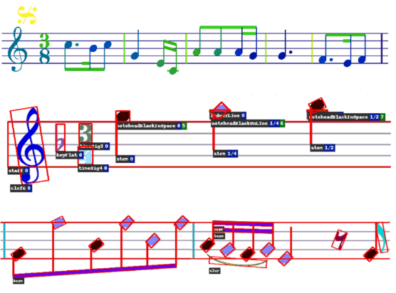A Tale of Two Techniques: Comparing Deep Learning Optical Music ...