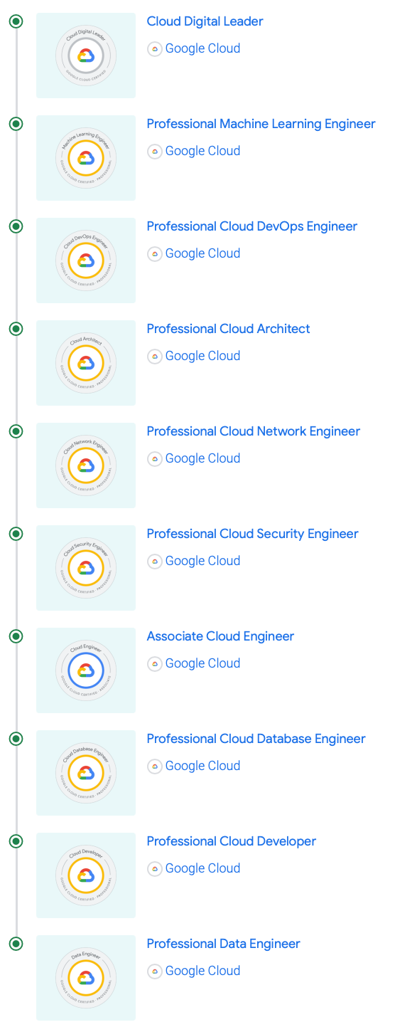 GCP Certifications — Done (for now)! | by Marcelo Marques | Marcelo ...