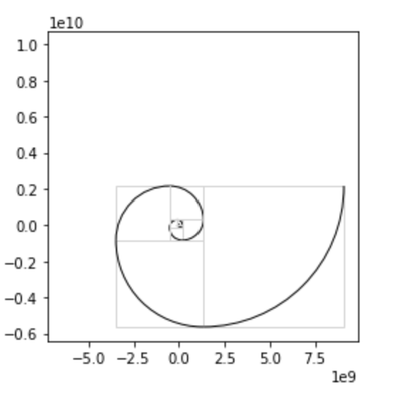 Maths made Fun with Python. This is the first of my six part blog… | by ...