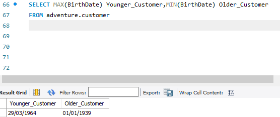 SQL Project. In this sql project I am using the… | by Kelvin Kipsang ...