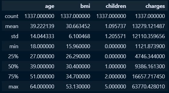 Probability Project Pacmann — Analisa Data Insurance | by ...